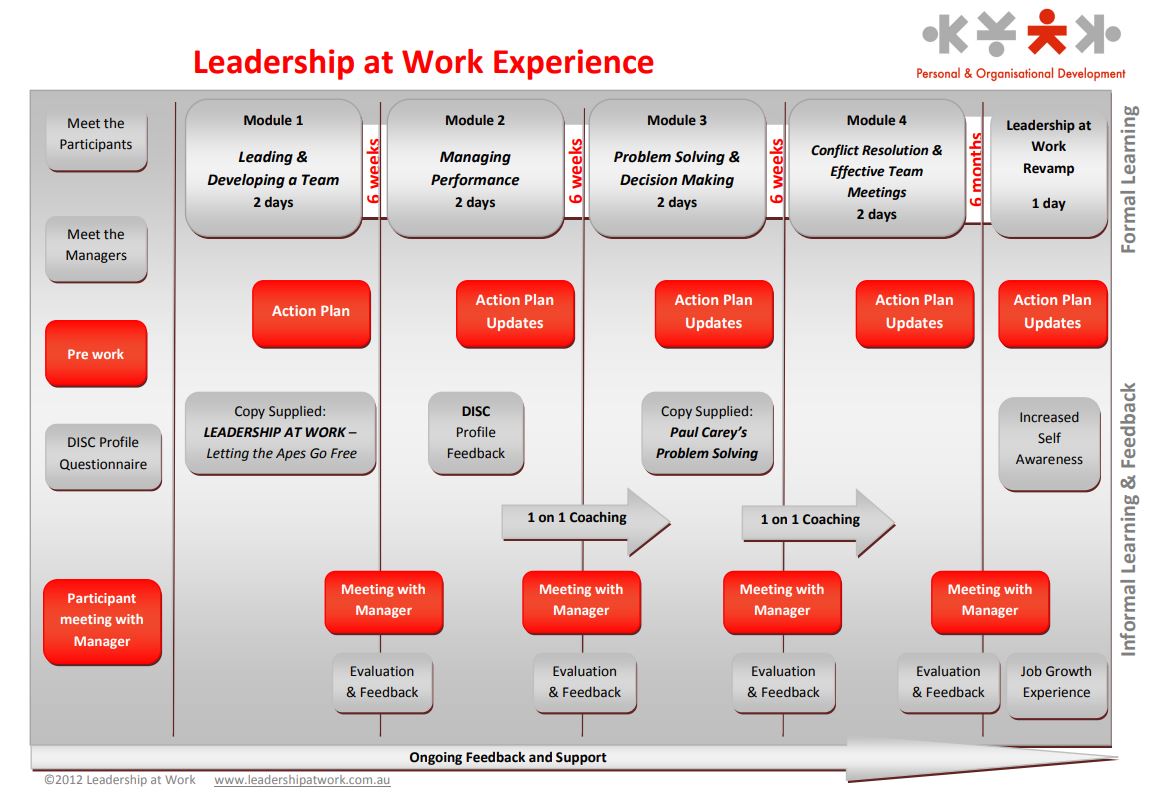 Leadership At Work - Leadership At Work